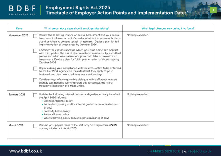 Employment Rights Act 2025. Timetable of Employer Action Points and ...